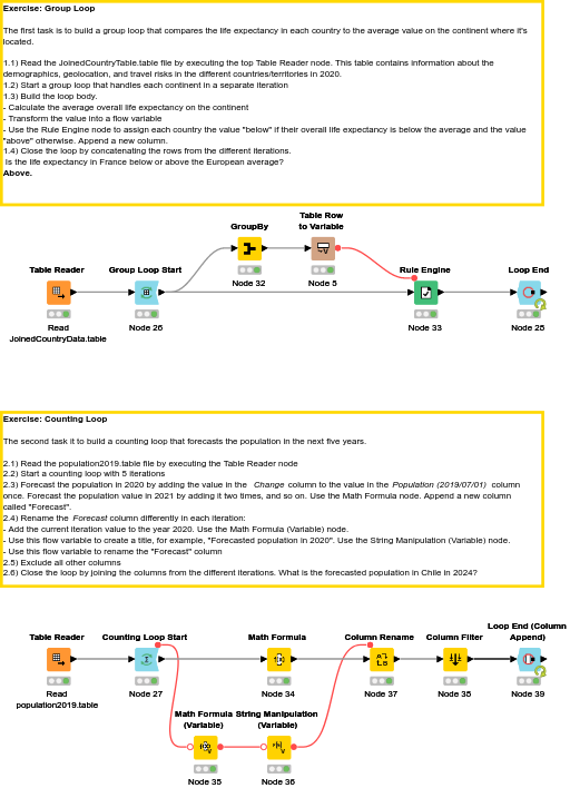 07 Loops — NodePit
